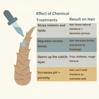Revive & Restore: The Ultimate Bond Repair Treatment for Damaged Hair ...